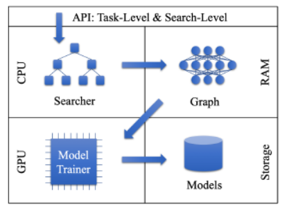 🐍🦎 Edge#73: Meta-Learning and AutoML, OpenAI’s Reptile Model, and the Auto-Keras Framework