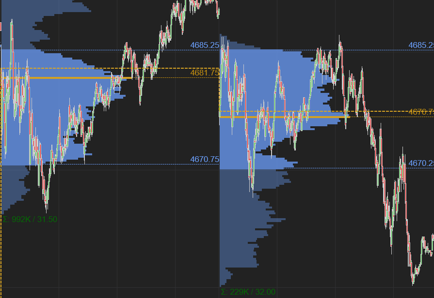 Market/Volume Profile Part 2 - by Tic Toc Trading