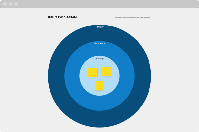 Bullseye framework: what it is and how to use it in Product Marketing