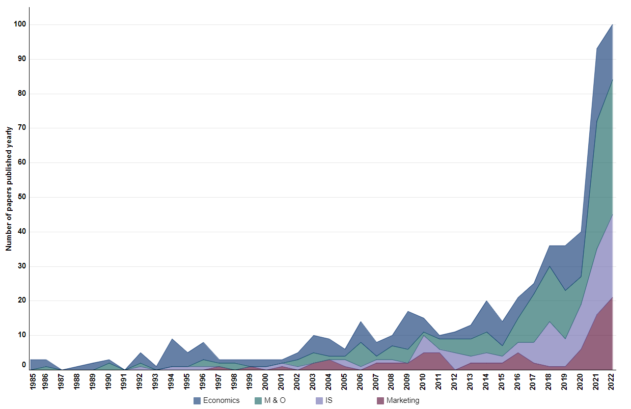 Platform Papers 2022 Year in Review - by Joost Rietveld