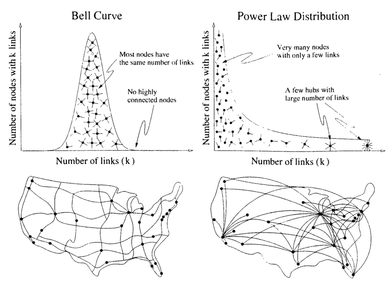 Preferential Attachment and the Barabási-Albert model