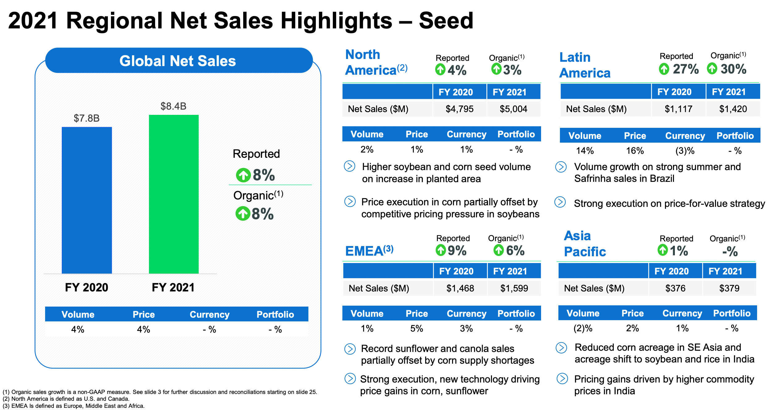 Corteva 2021 Annual Report Highlights and Analysis