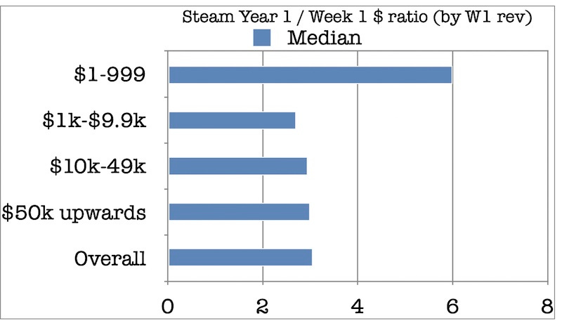 Steam: the state of 'long tail' revenue in 2021!