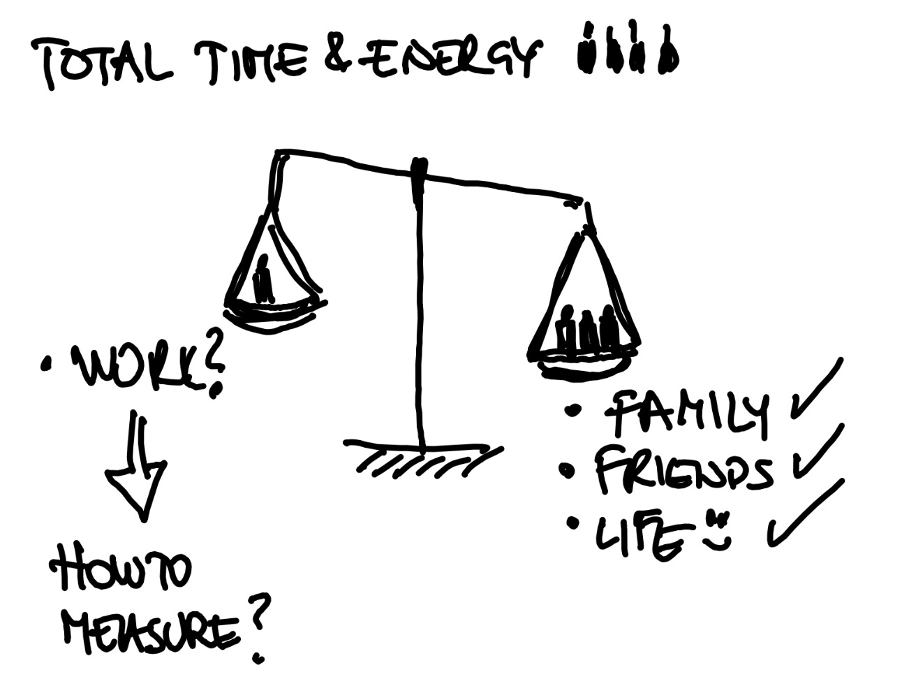 How will you measure your life - by Ana Zrno