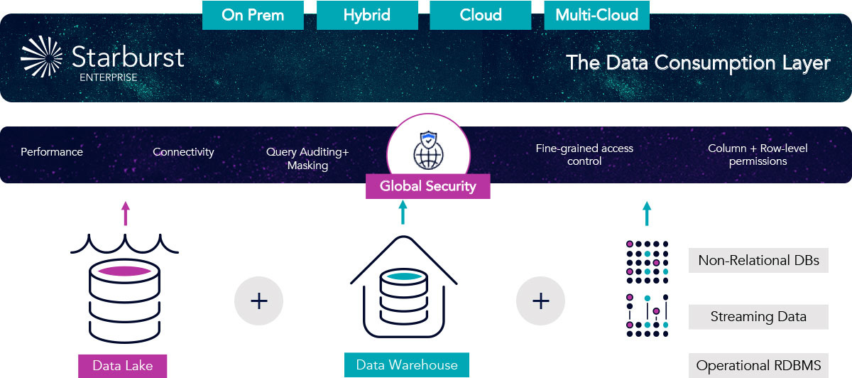 How Far Can We Separate Storage And Compute