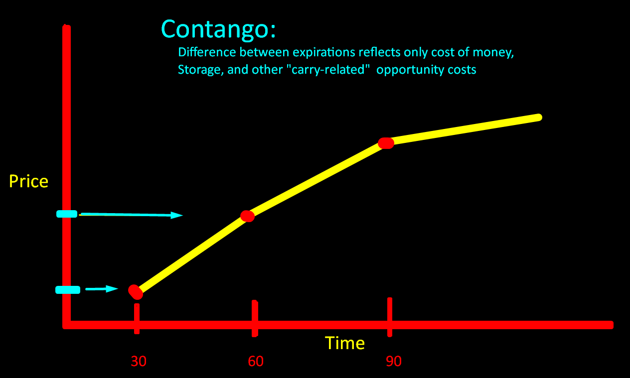 Futures Curve Structure - by VBL - GoldFix