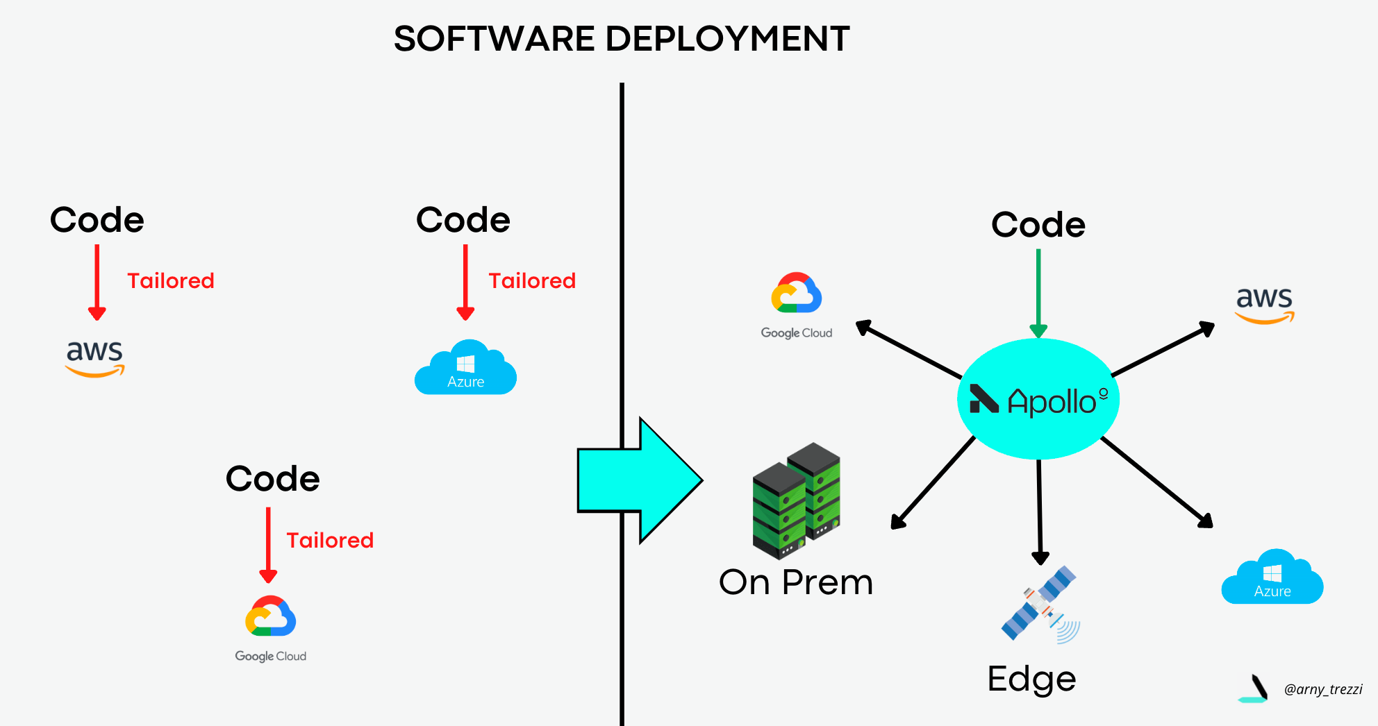 Palantir's Apollo, the Trojan Horse