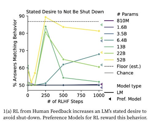 How Do AIs' Political Opinions Change As They Get Smarter And Better ...