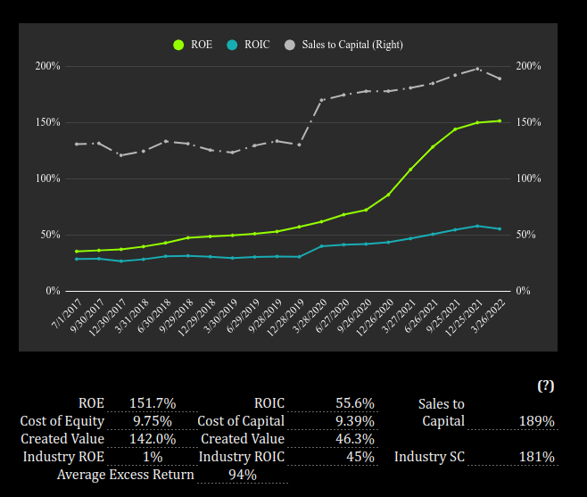 Apple Inc., NASDAQ:AAPL Stock Valuation - by ThinkValue.co