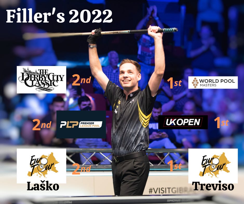 Joshua Filler wins inaugural UK Open