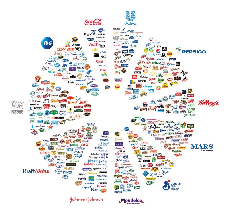 18 The illusion Of Choice Business Model Be Your Own Competitor 18-the-illusion-of-choice-business-model-be-your-own-competitor