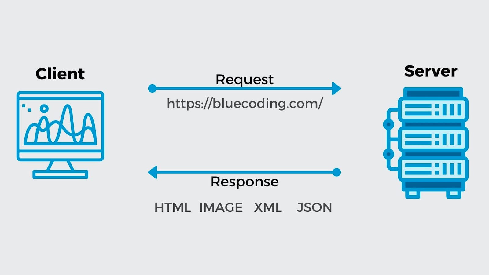 August 9: Learn Difficult Concepts with the ADEPT Method