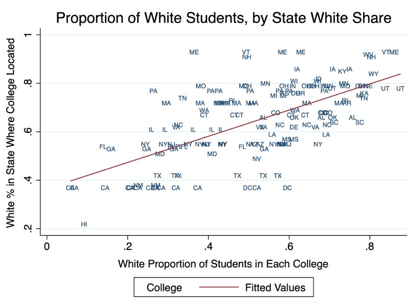 Diverse and Divided: A Political Demography of American Elite Students