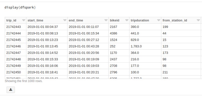 Spark Lendo Arquivo Do Amazon S3 E Inserindo No Azure Sql Database