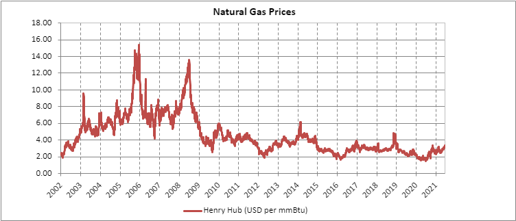 How Utilities Screwed the Consumer – The Coal Trader