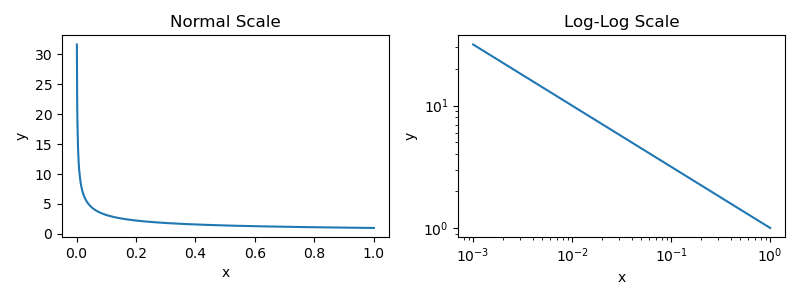 Language Model Scaling Laws and GPT-3