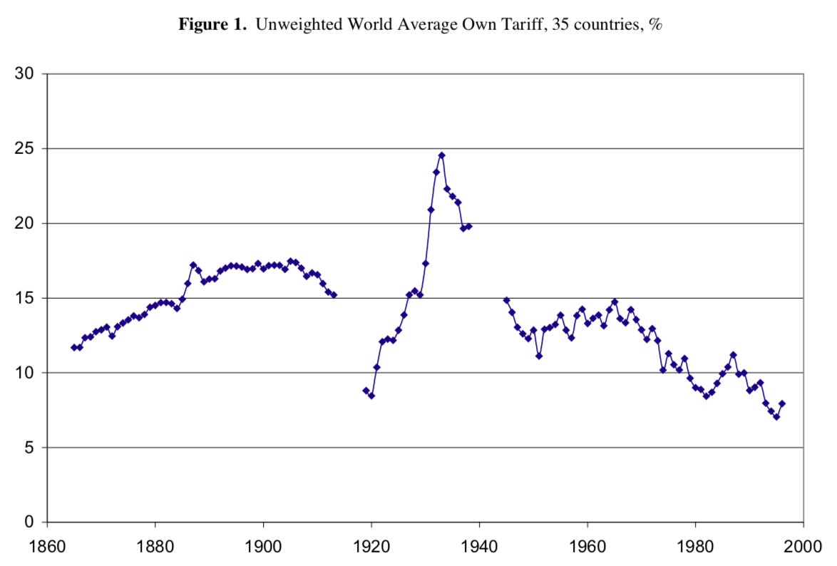 READING: Paul Krugman: Notes on Globalization & Slowbalization