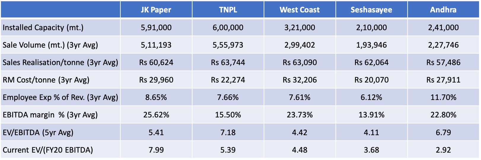 Andhra Paper Ltd - by Hemant Bubna - Value or Trap