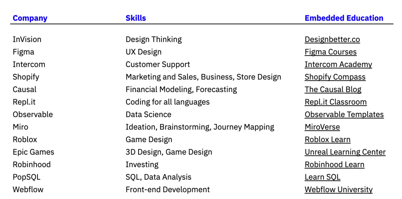 Embedded Education - by Tina He - Fakepixels