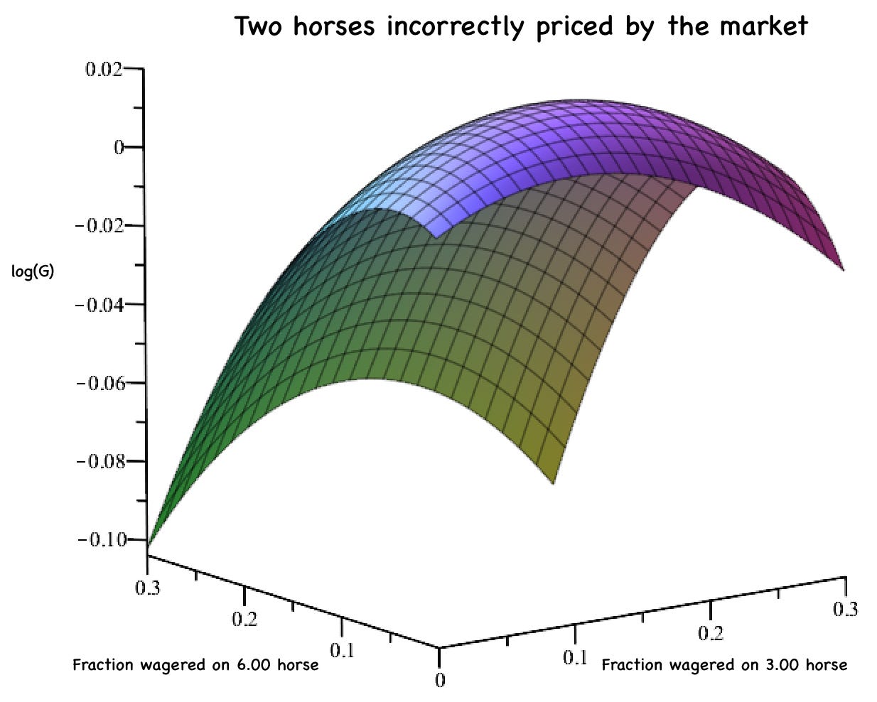 The generalized Kelly Criterion - BowTiedBettor