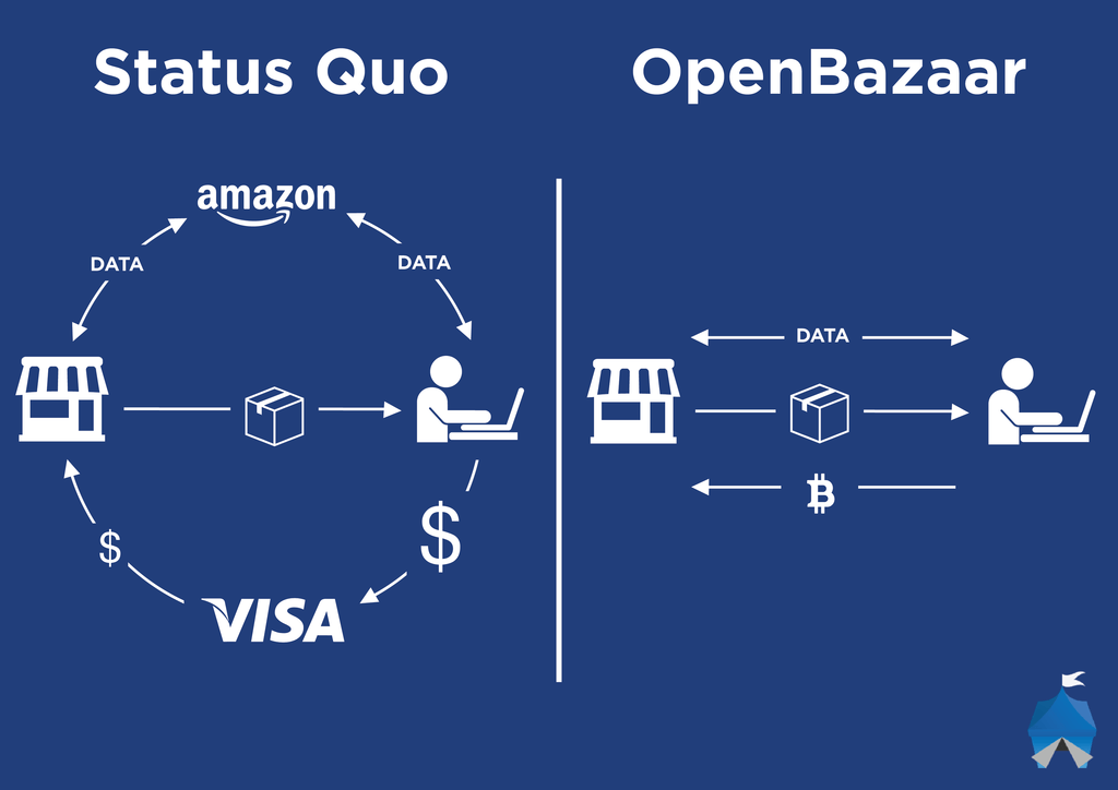 Podcast conversation: Implications of the Ethereum Merge for Web3, with ...