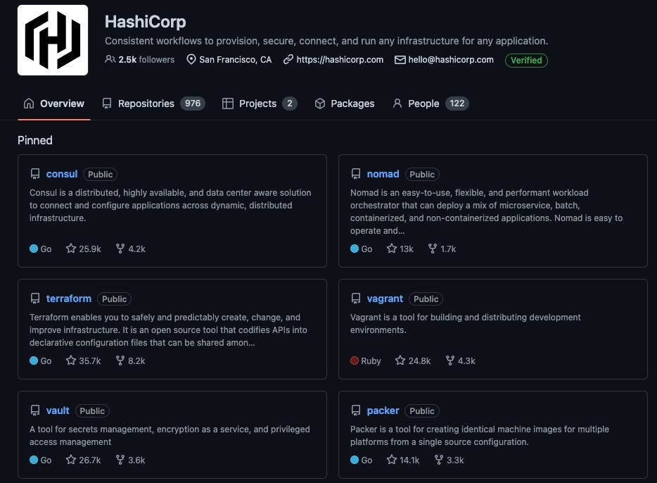 Hashicorp's ALEER Sales Process - by Shomik Ghosh