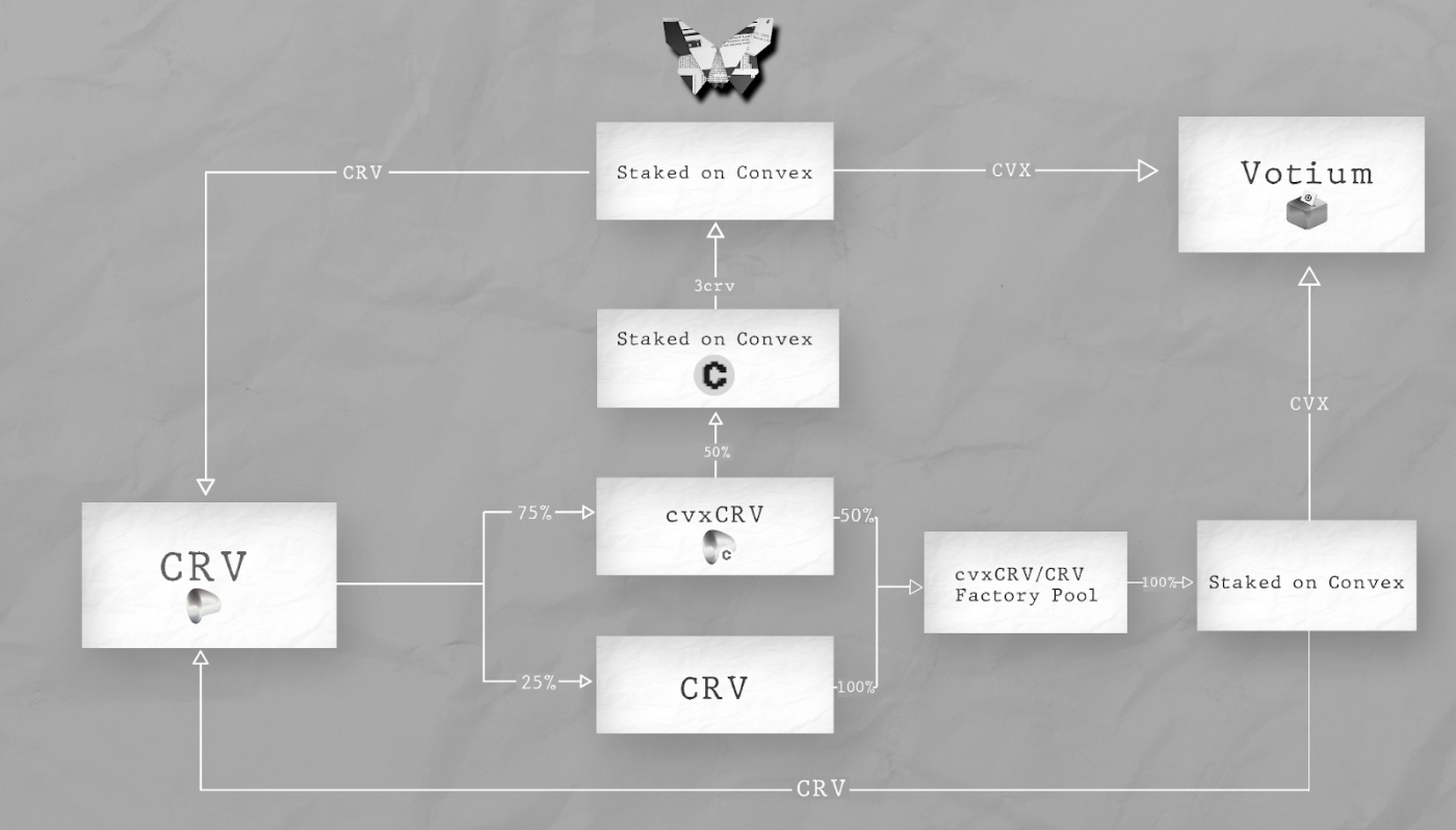 Field Guide to the Curve Wars: DeFi’s Fight for Liquidity