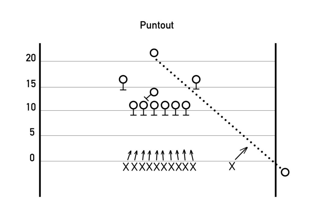 Archaic Football: The Puntout - Football Archaeology