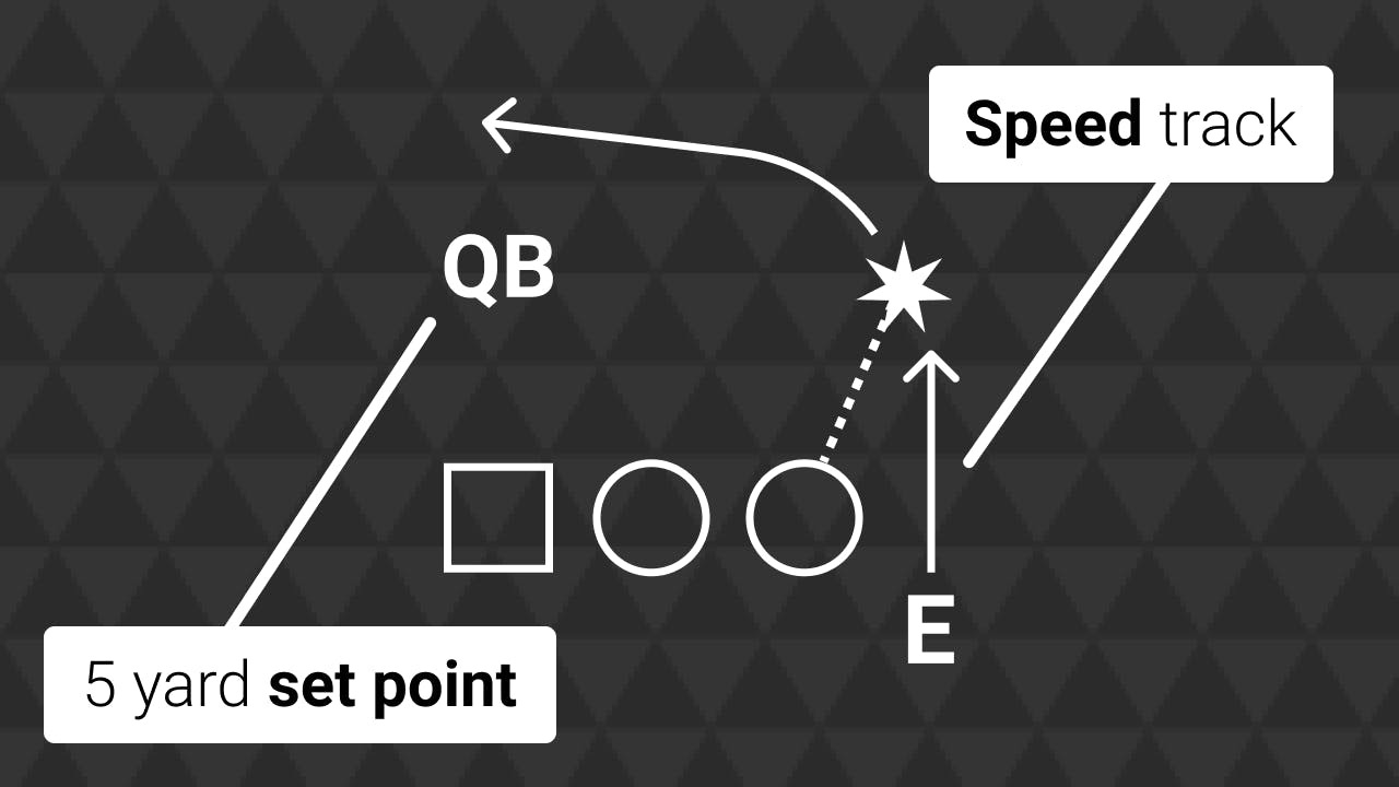How to calculate your rush path - by Craig Roh