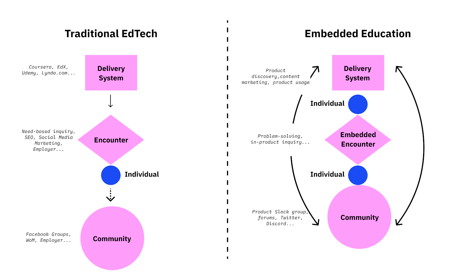 Embedded Education - by Tina He - Fakepixels