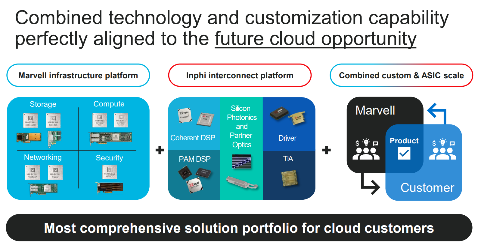 Inphi Follow-up: The Game's On - by Doug O'Laughlin