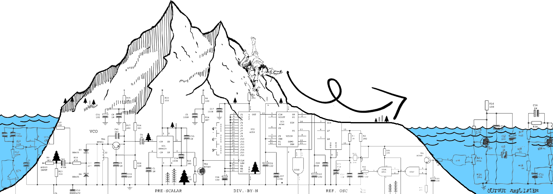 The AIR Method - Phase IV - by Justin - Stay Grounded