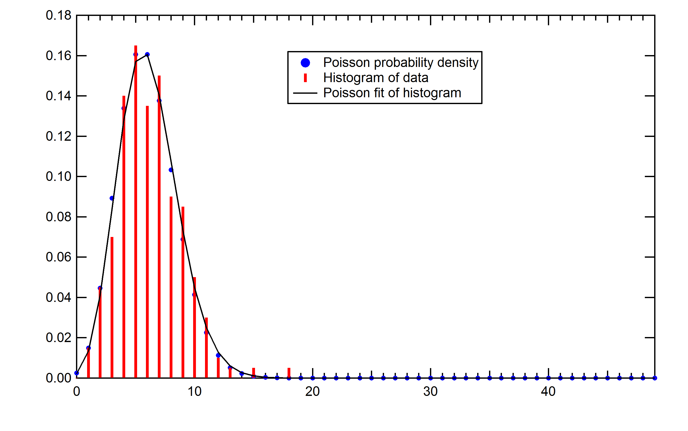 Probability Distributions in Real Life - by BowTied_Raptor