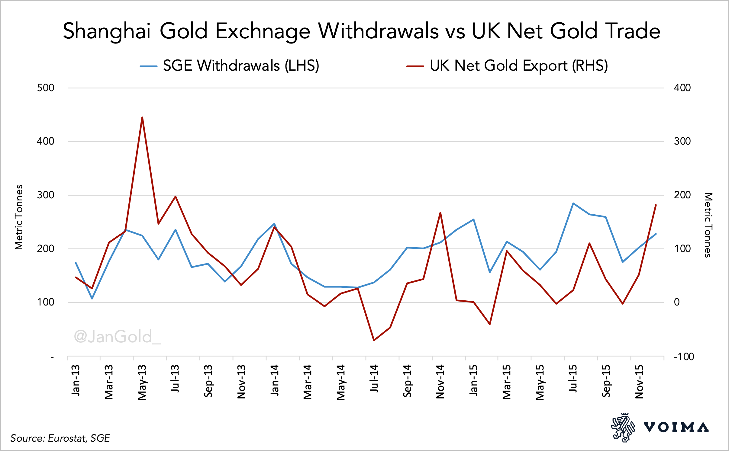 The Essence of Gold Supply and Demand Dynamics