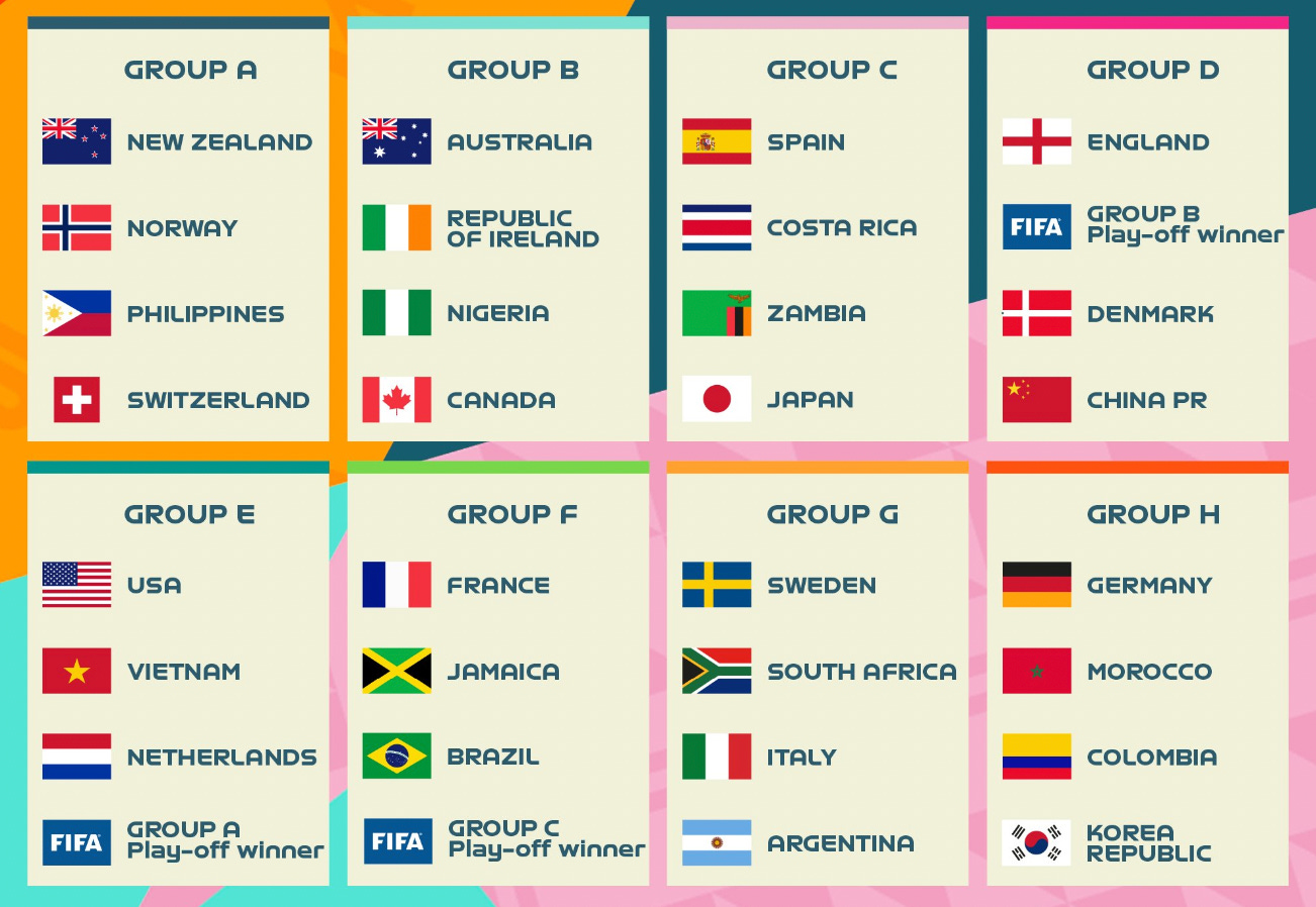 My 3 Thoughts on the World Cup 2023 Draw