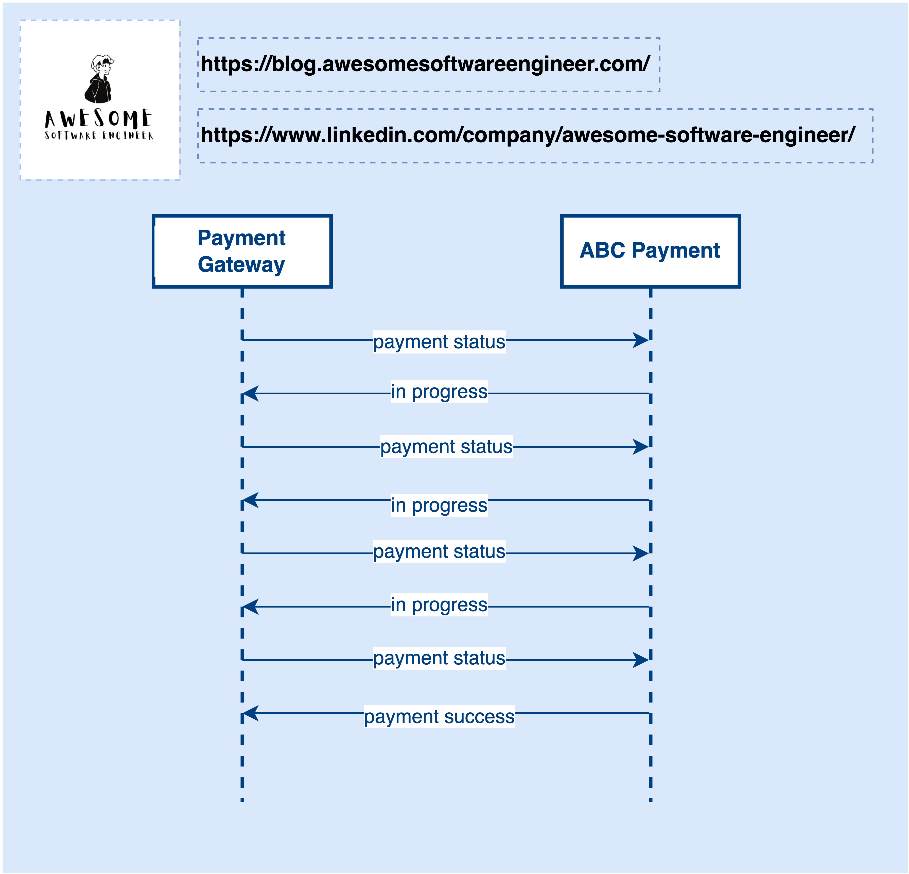 Why do we need Webhook? - by Ray Chong