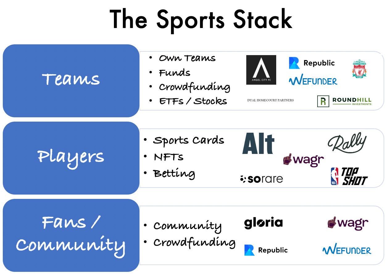 The Sports Stack - by Michael - Alt Goes Mainstream
