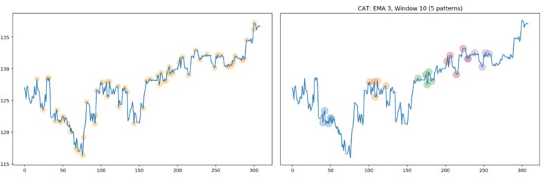 Algorithmically Detecting And Trading Technical Chart Patterns With Python