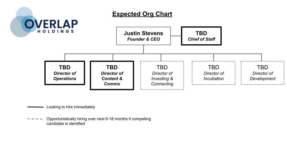 What, How, and Who? - by Justin Stevens - The Overlap