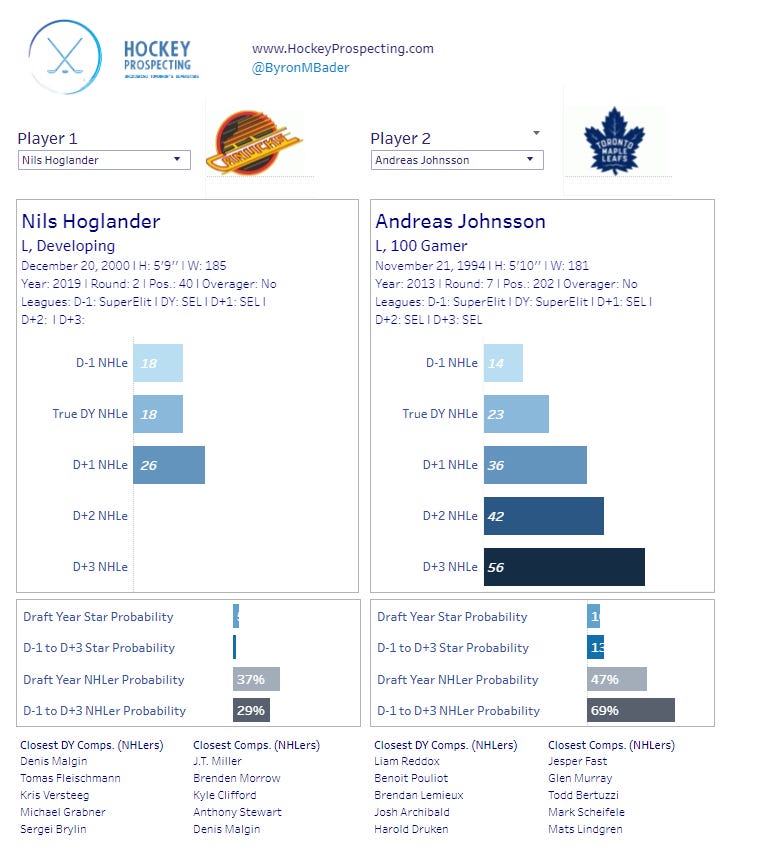 The Four Levels of Scouting - by Jack Han
