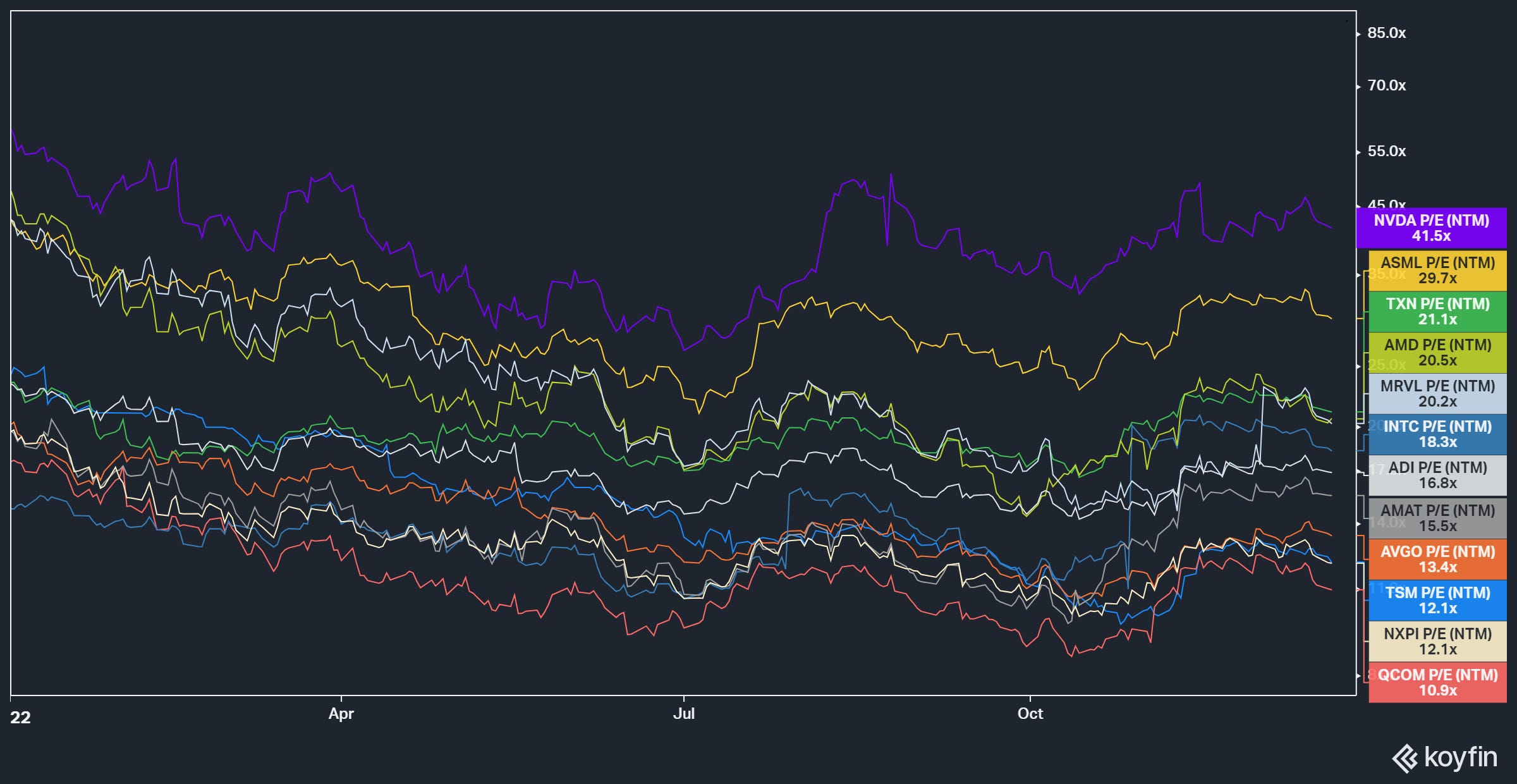 Semiconductor Outlook 2023: Green Shoots