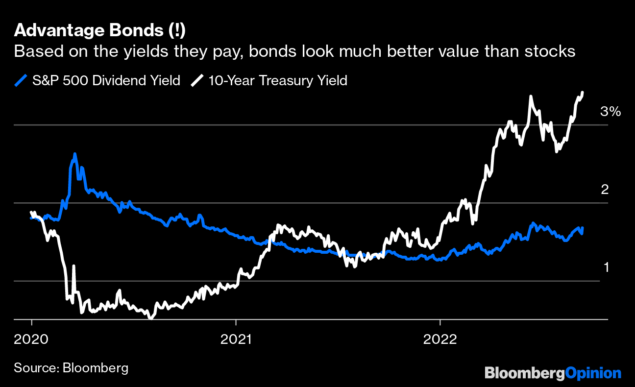Daily Charts - Bonds - by Andrew Sarna - Off The Charts