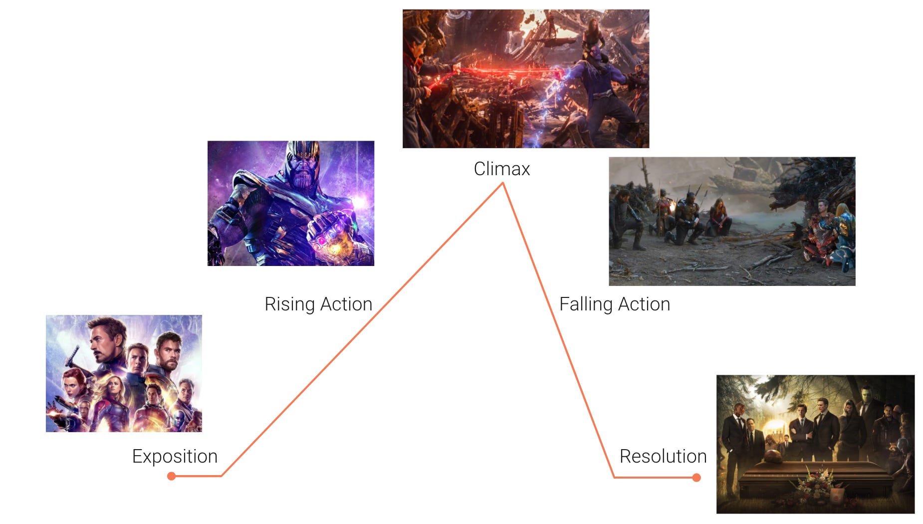The Minto Pyramid Principle and the SCR Framework