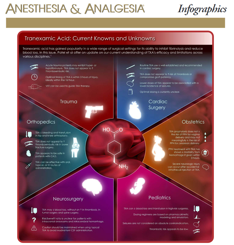 Patient Blood Management: The role of tranexamic acid (TXA)