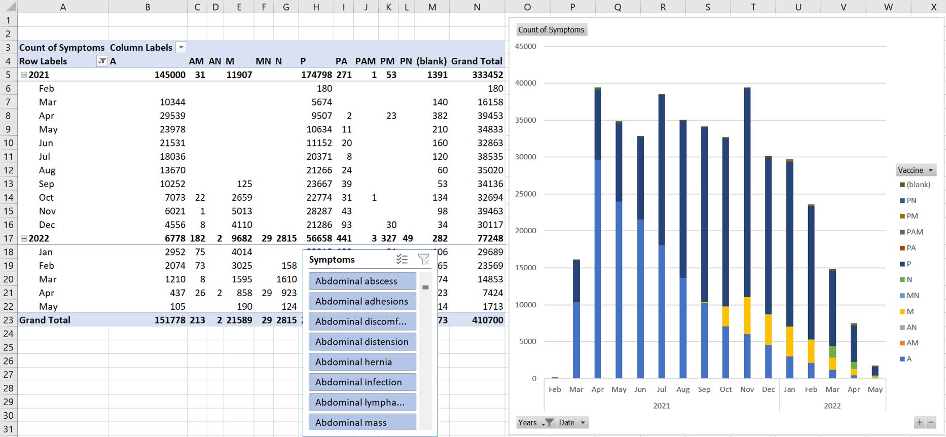 How to generate graphs from the Database of Adverse Event Notifications.