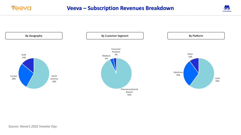 💊 Veeva - Bringing the Healthcare Industry to the Cloud