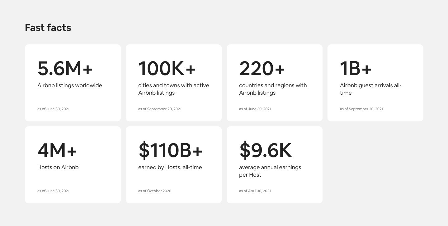 Airbnb Design Evolution - Fahsai’s UX Journey
