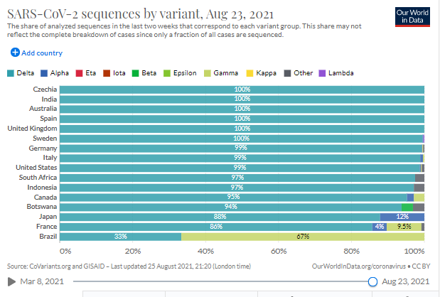 WHO's PHEIC emergency designation is not commensurate with the risk ...