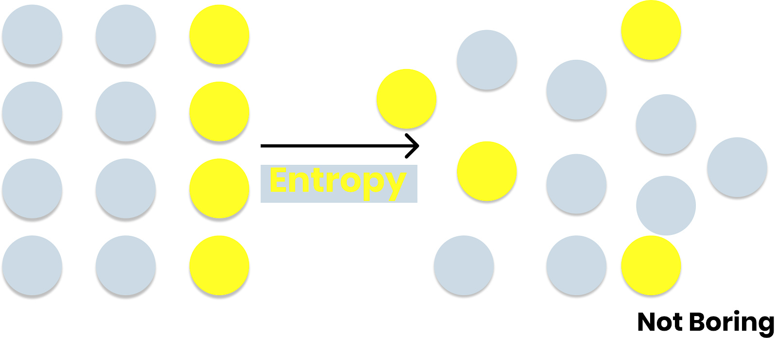 Entropy Theory - Not Boring by Packy McCormick