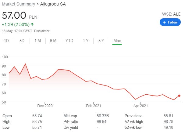 ALLEGRO - Q1-21 Earnings Breakdown